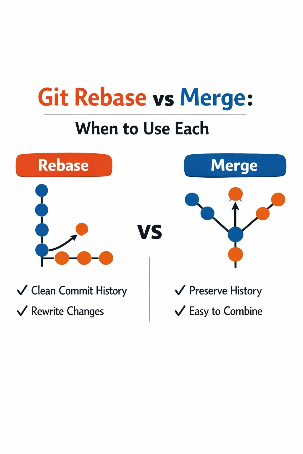Git Rebase vs Merge: When to Use Each Strategy - TeachMeIDEA